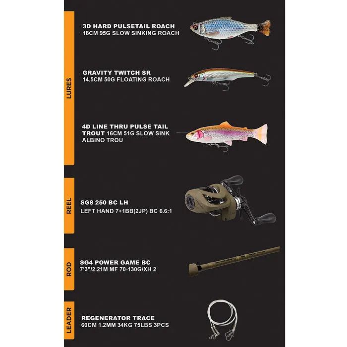 Savage Gear - The Wit Kit